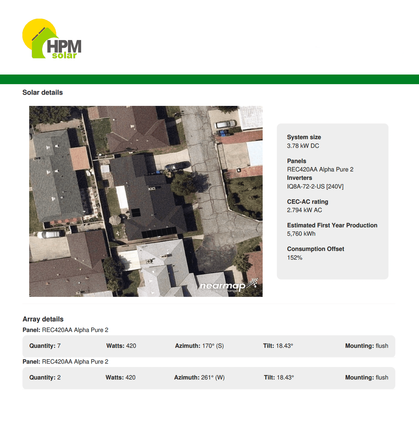 Solar Analysis - HPM Solar